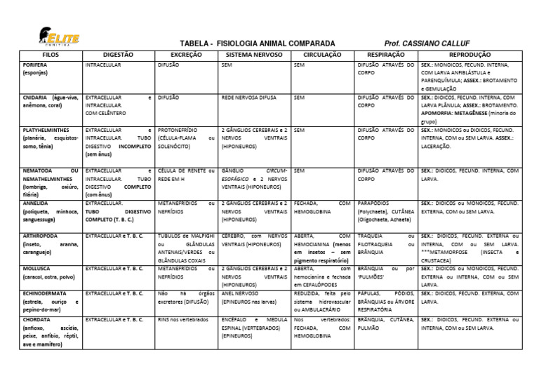 TABELA Fisiologia Animal Comparada Cassiano BIO 03 | PDF | Zoologia ...