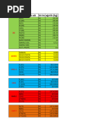 Tables of D-Values For Common Offshore Helicopter Types | PDF ...