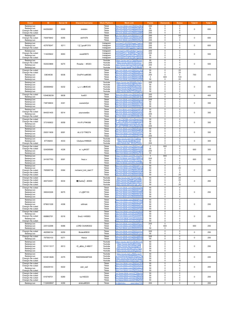 MII Public Calculations - LastJulyList | PDF | Ios | Multimedia MII Public Calculations - LastJulyList | PDF | Ios | Multimedia