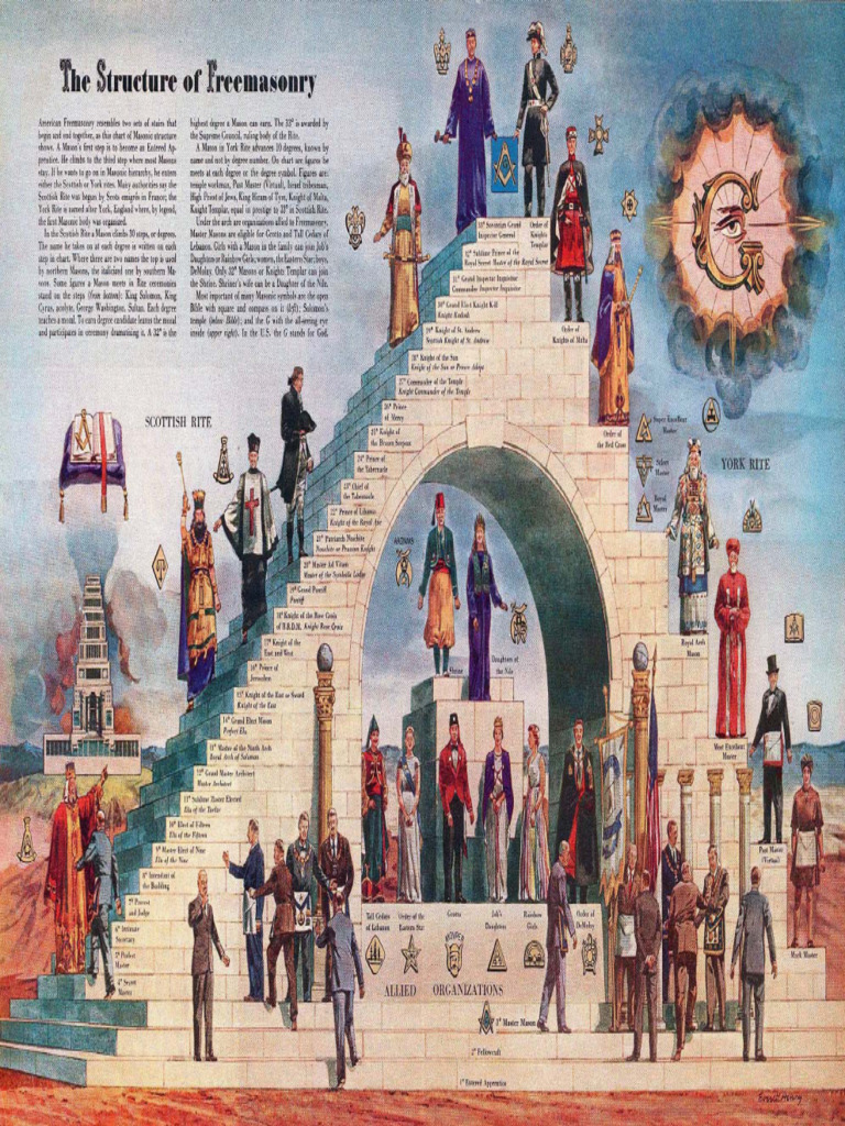Emblematic Structure of Freemasonry | PDF