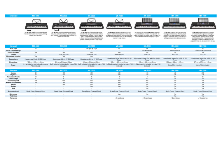 Keyboard Comparison | PDF | Microphone | Music Technology