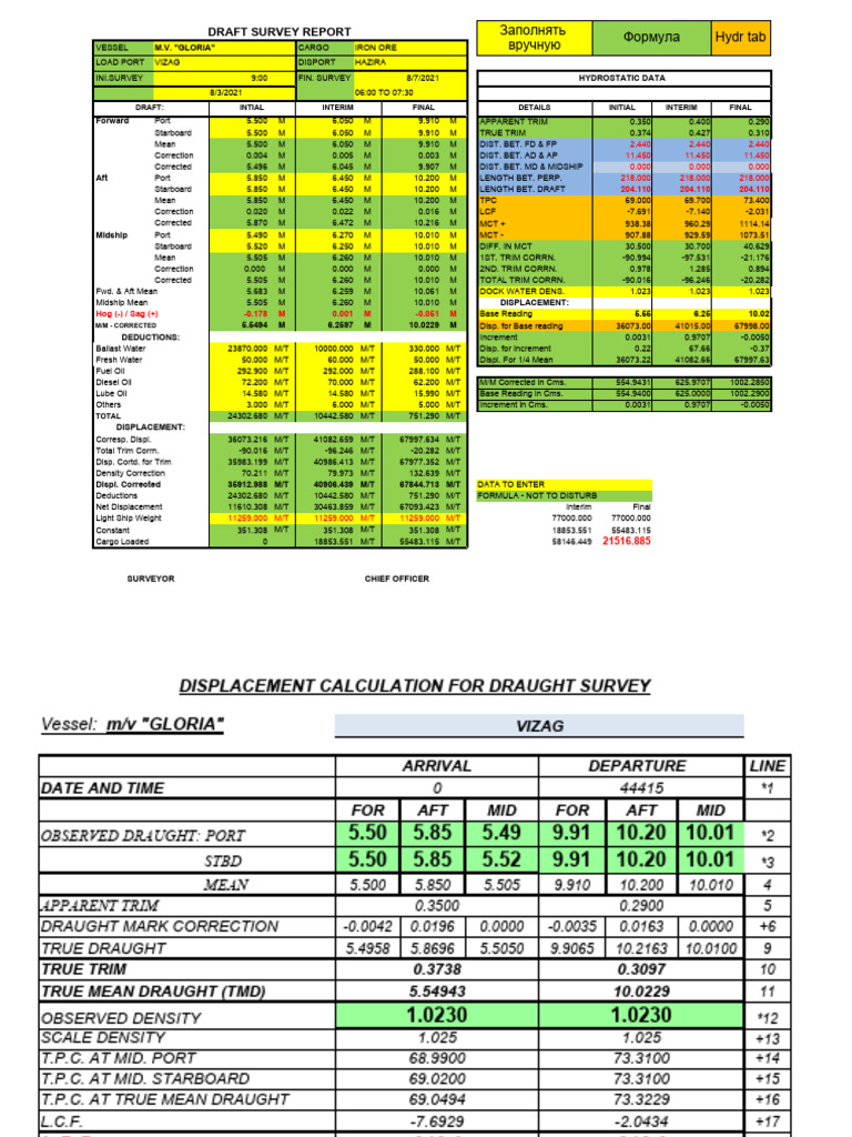 Draft Survey Report for M.V. Gloria | PDF | Shipbuilding | Naval ...
