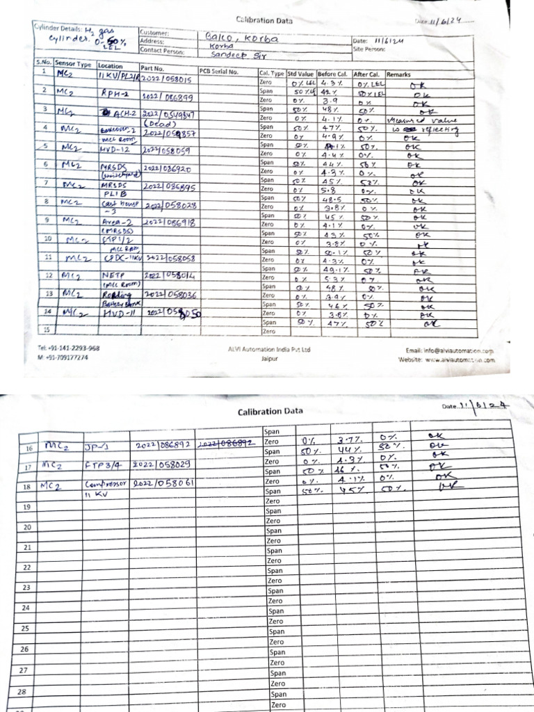 Hydrogen (H2) Gas Calibration report | PDF