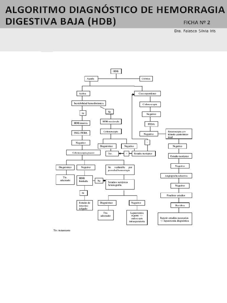 STDA | PDF