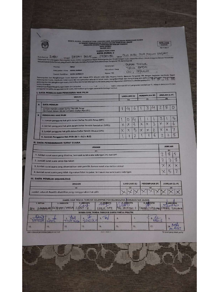 C-Hasil Salinan DPRD Kota - TPS 010 | PDF