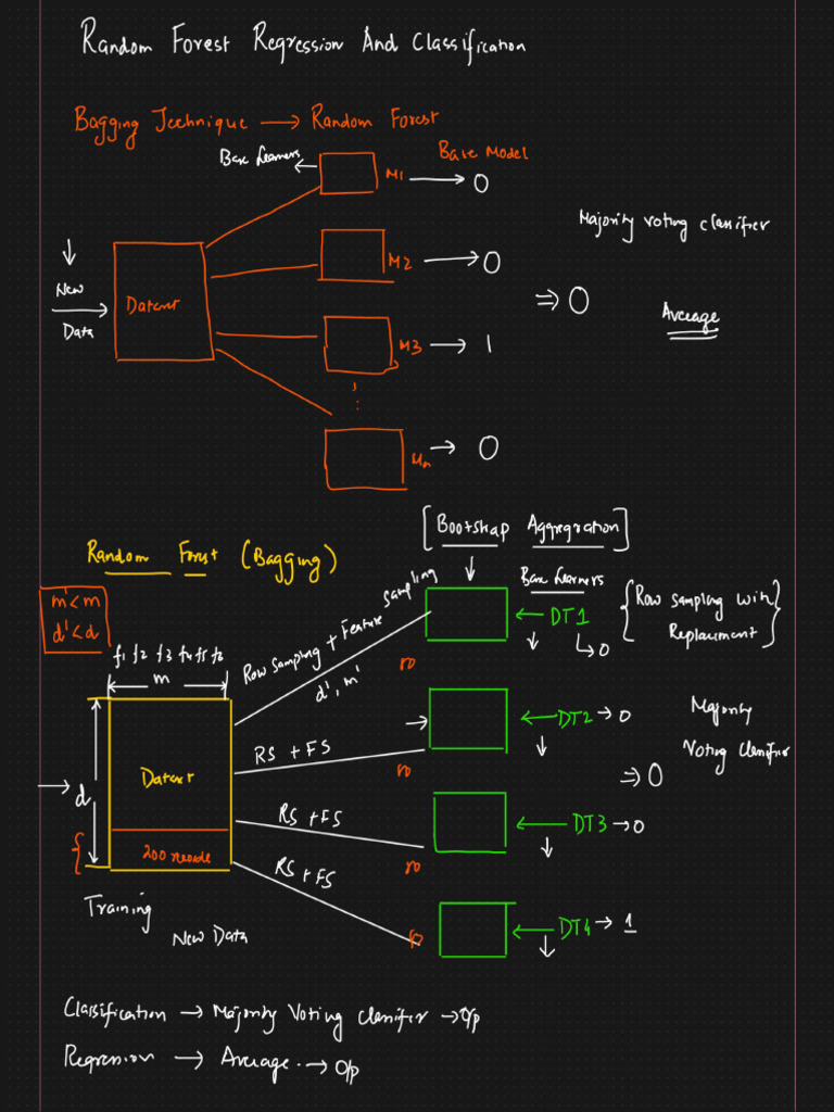 Random Forest Regression and Classification | PDF