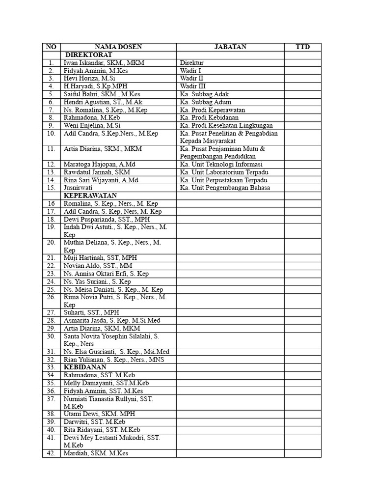 File TTD Dosen Fix | PDF