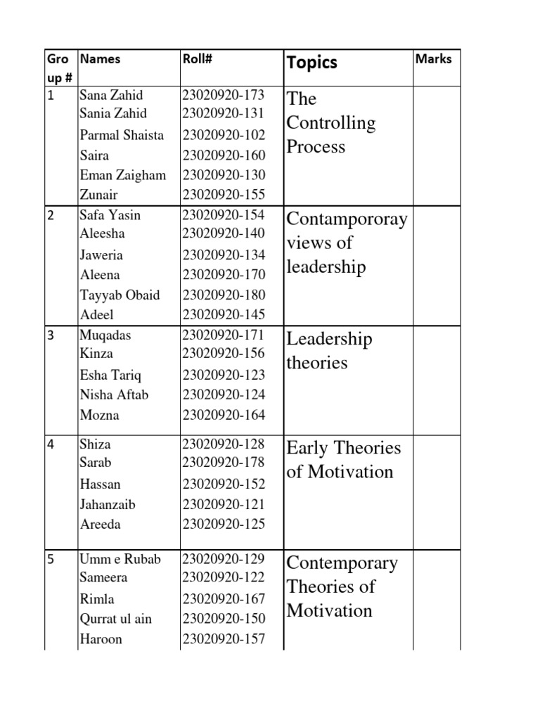Group Presentation Topics List | PDF