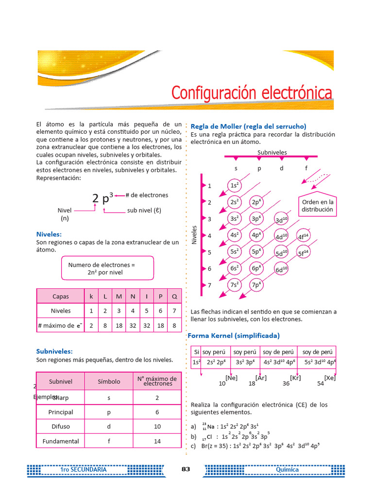 12 Configuracion Electronica Pdf Configuración Electronica