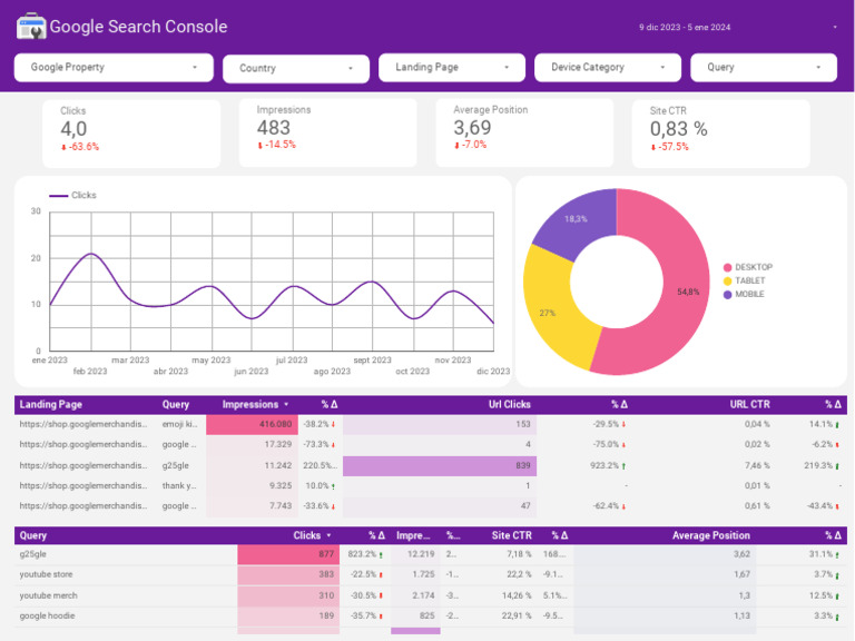 Ejemplo de ejercicio Looker Studio | PDF | Hypertext | Cyberspace