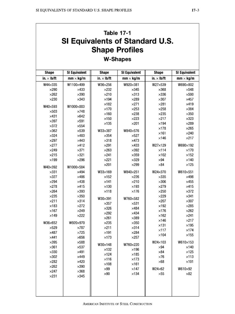 SI Equivalents of Standard US Shape Profiles AISC | PDF