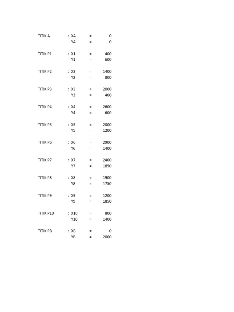 Geometrik Jalan Raya (Riza) | PDF
