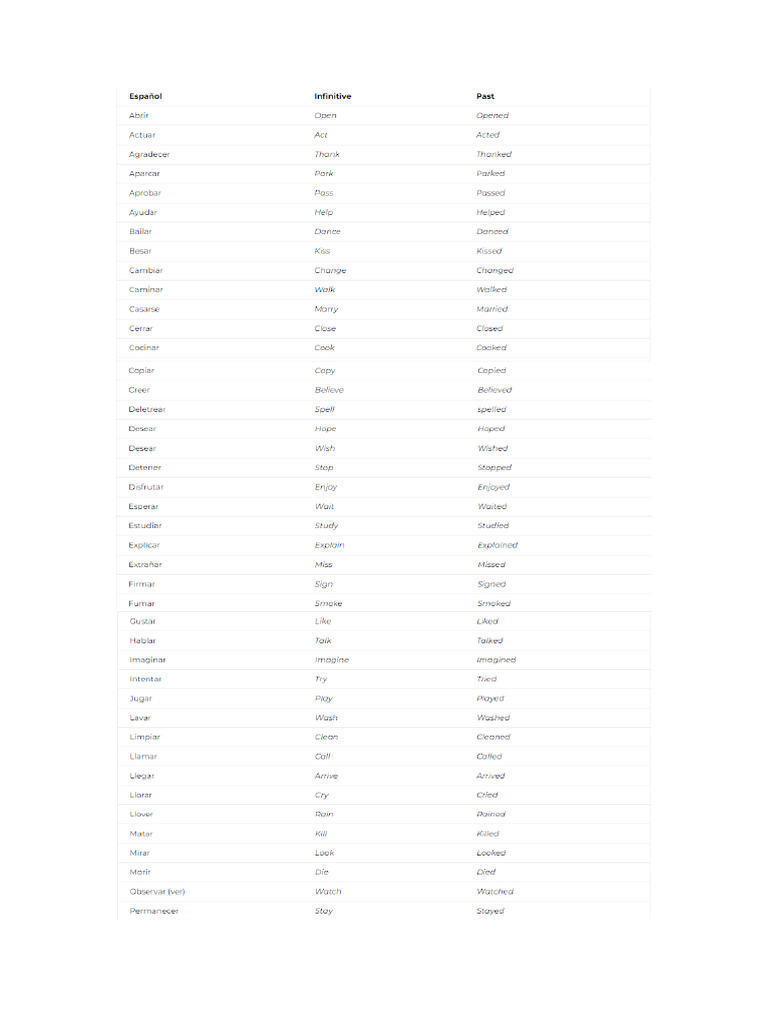Regular S Verbs | PDF
