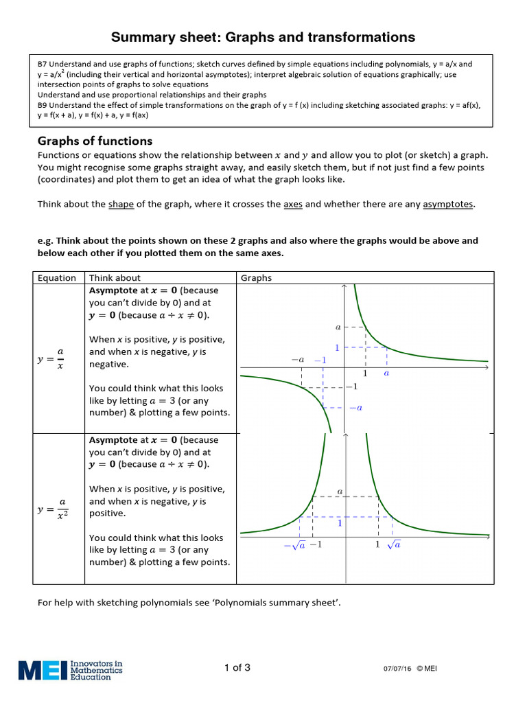 Graphs and Transformations Summary Y1 | PDF | Equations | Asymptote