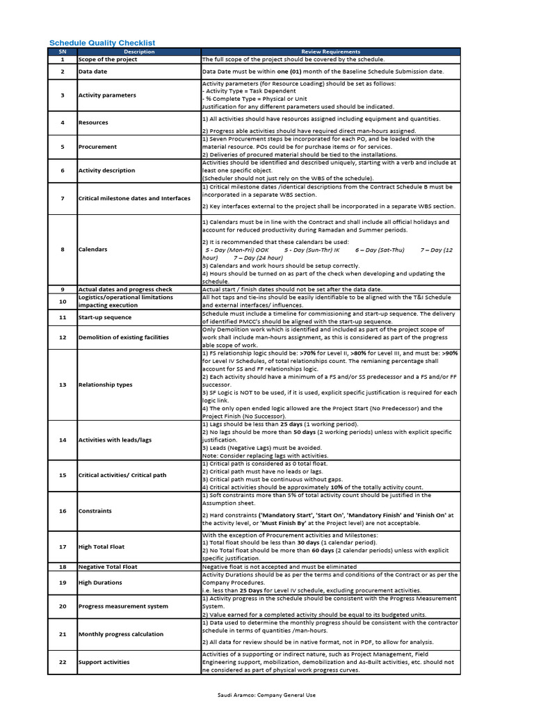 Schedule Quality Checklist Guide | PDF | Finance & Money Management ...