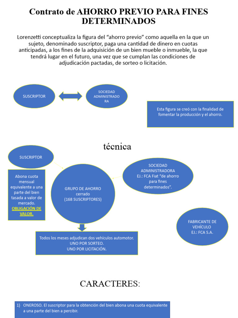 Contrato de Ahorro Previo | PDF | Ahorro | Economias