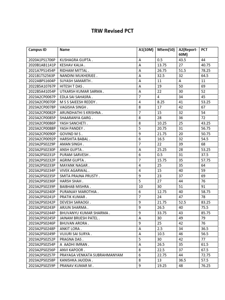 Revised Trw Pct | PDF