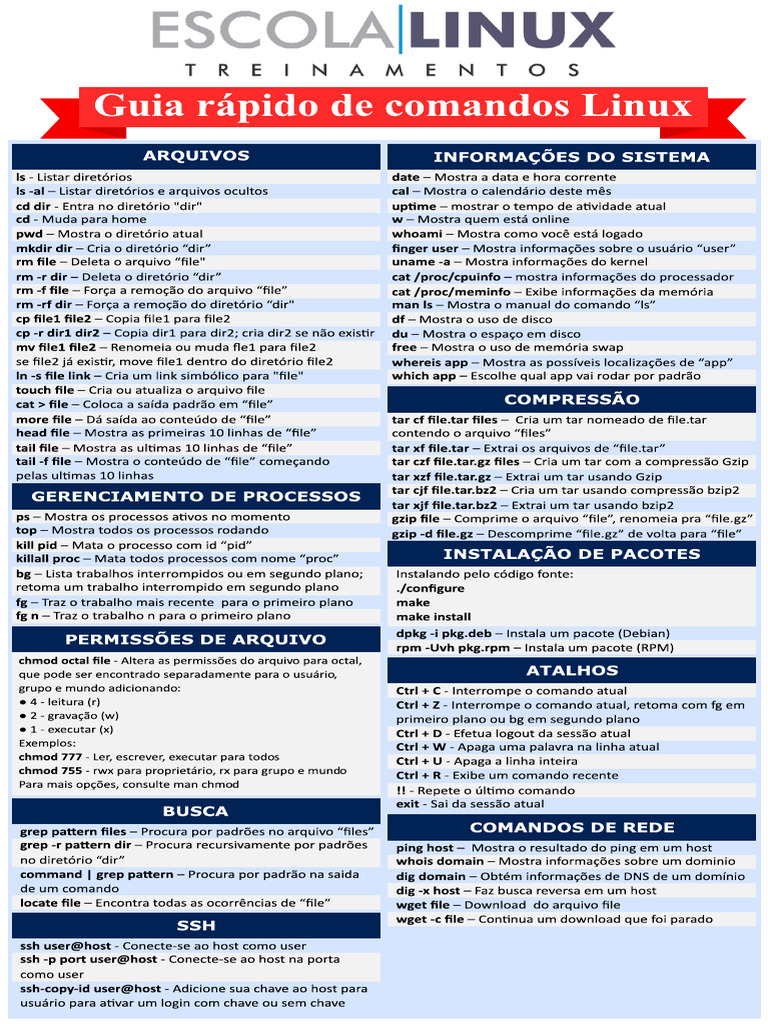 Guia Rapido Comandos Linux | PDF