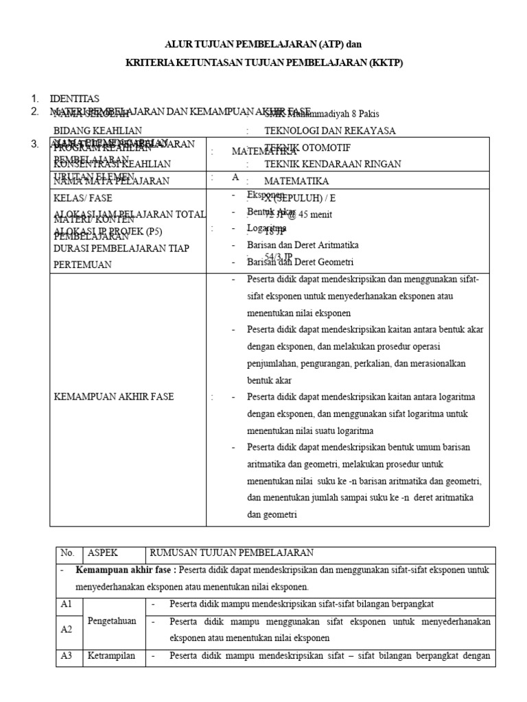 ATP Dan KKTP Mapel Matematika Kelas X | PDF