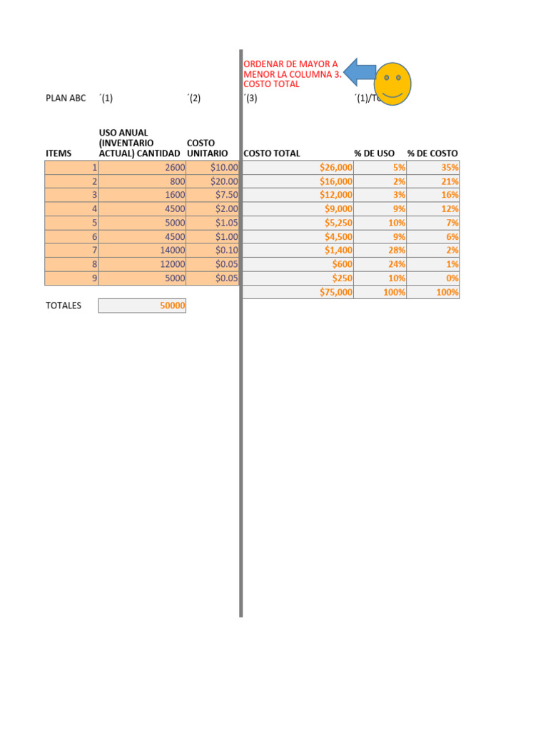 Plan ABC Deliamaría Corea Maradiaga | PDF