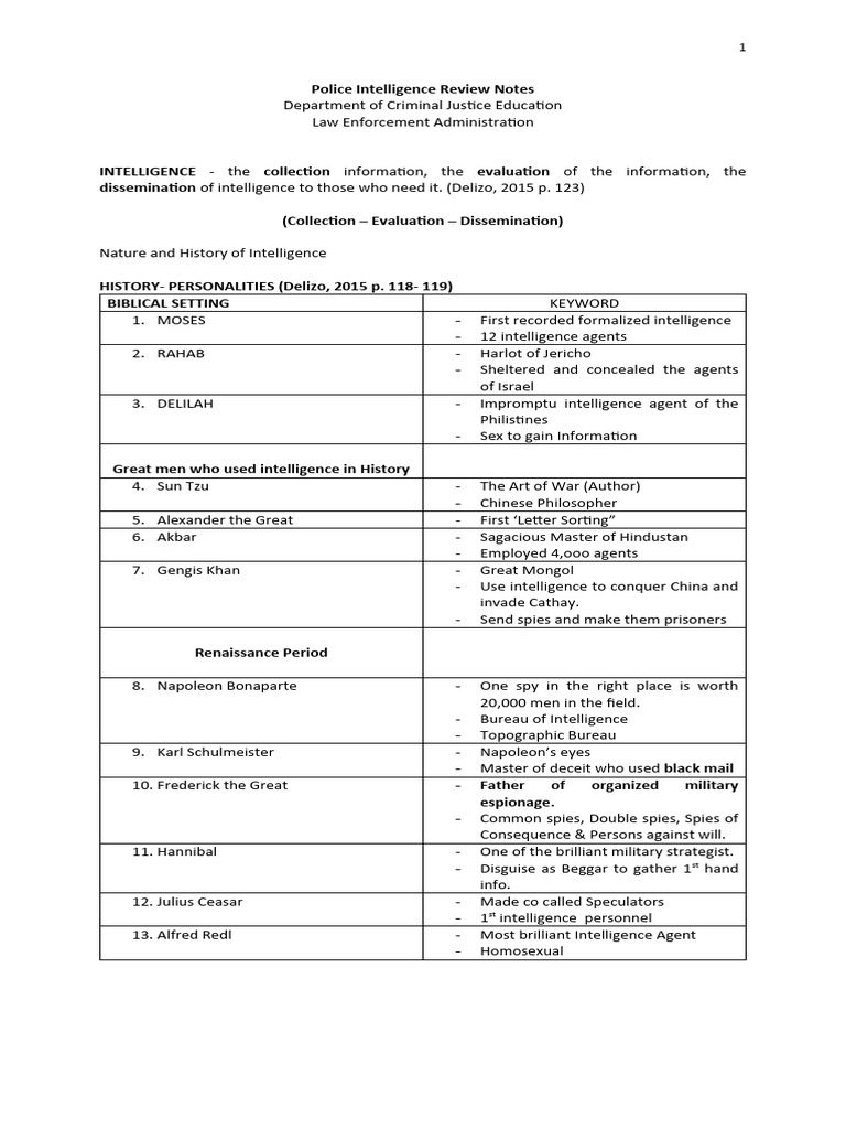 Police Intelligence Review Notes-DONE | PDF | Military Intelligence ...