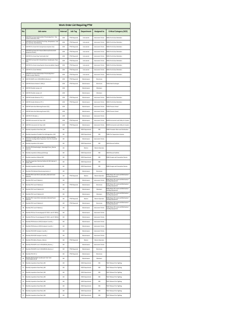 Work Order Requiring PTW - Rev0 | PDF | Diesel Engine | Pump