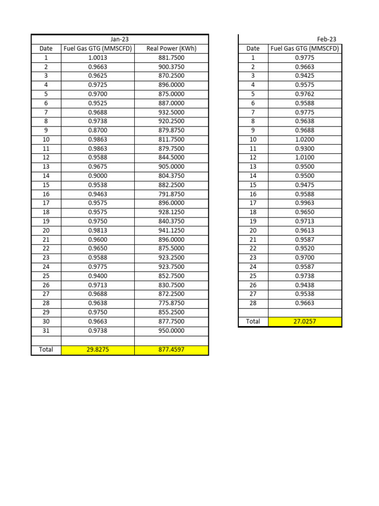 Data Fuel Gas GTG | PDF | Nature | Physical Quantities