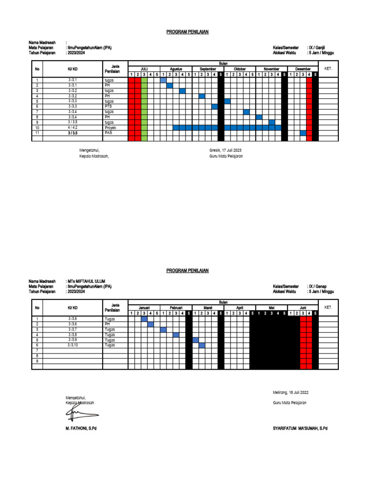 Program Penilaian | PDF