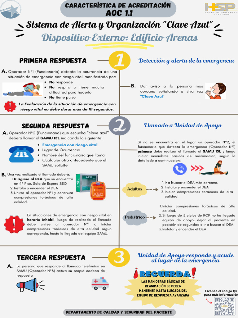 Infografia Clave Azul Edificio Arenas | PDF