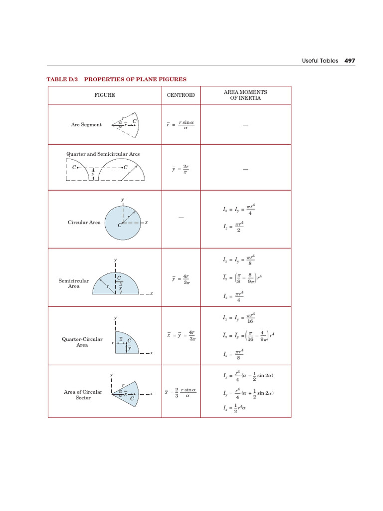 Properties of Plane Figures | PDF | Sphere | Euclidean Geometry