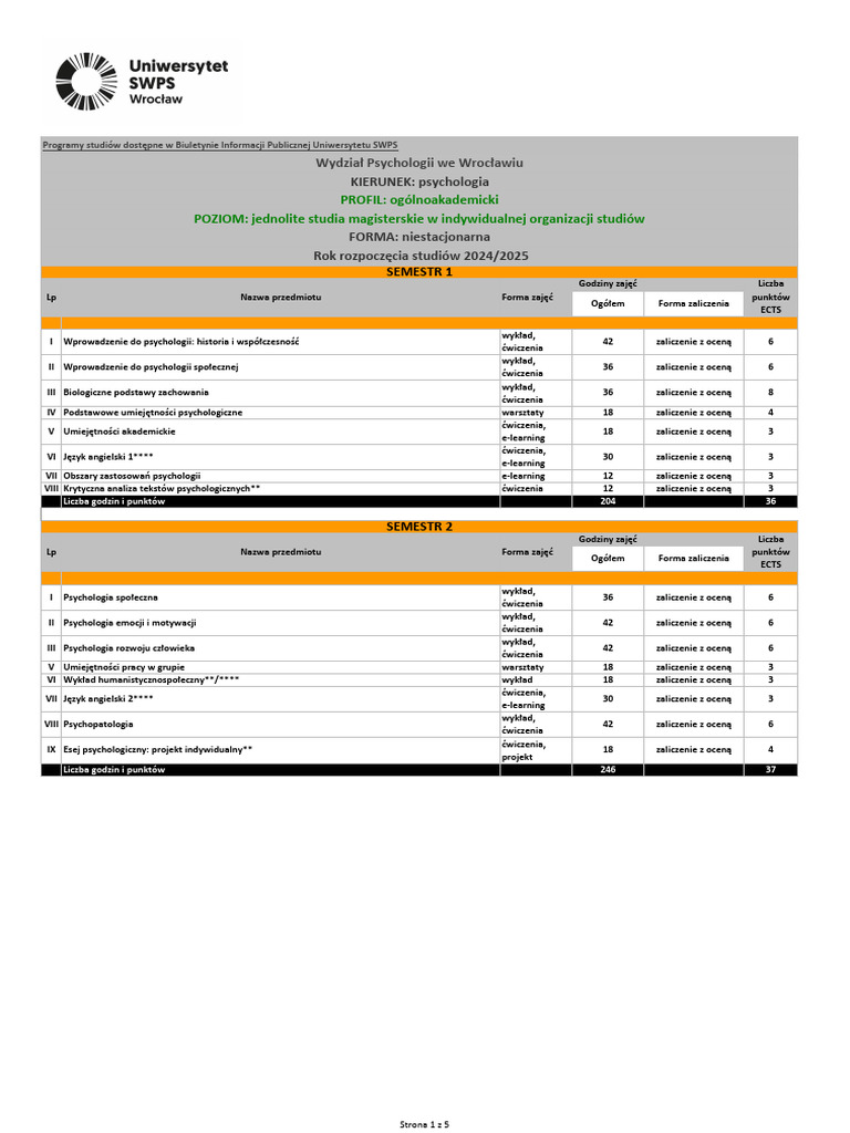 2024 2025 Wroclaw - Psychologia - JSM - Indywidualna Organizacja Studiow | PDF