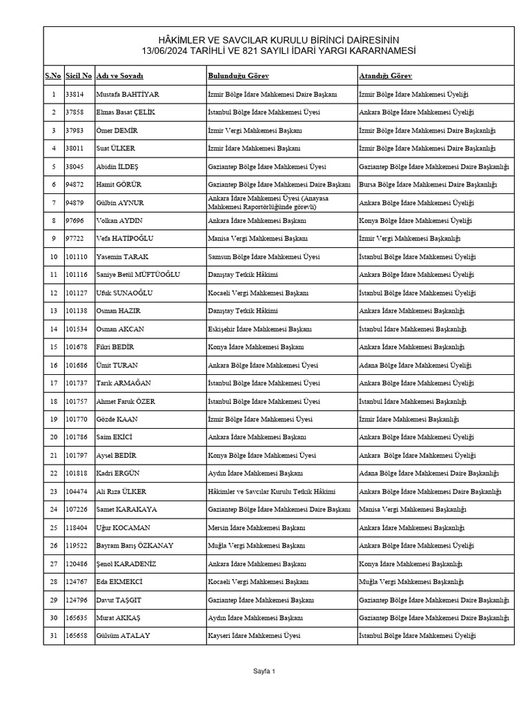 821 Idari Siralipdf | PDF