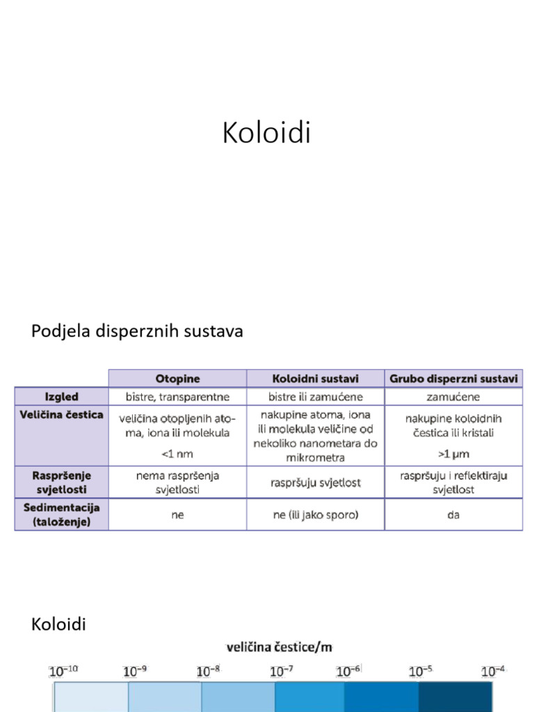 Koloidi | PDF