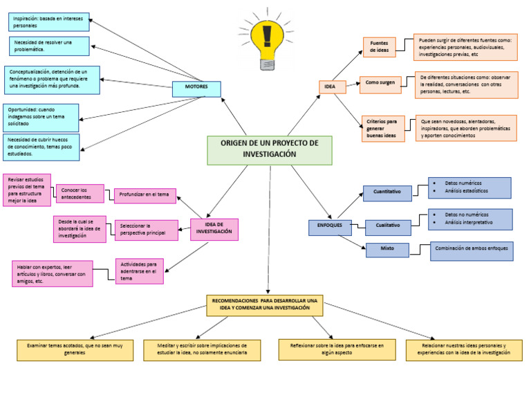 Mapa conceptual | PDF | Science | Cognición
