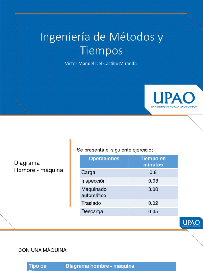 Sem_7_Diagrama H-M Lab-1 | PDF