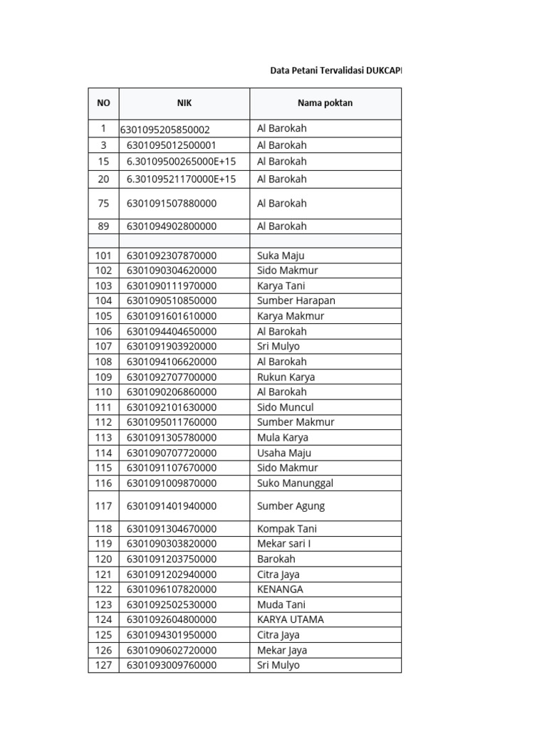 Data Petani Tervalidasi DUKCAPIL Namun Data Nama Petani Berbeda Dari Data Yg Tervalidasi | PDF