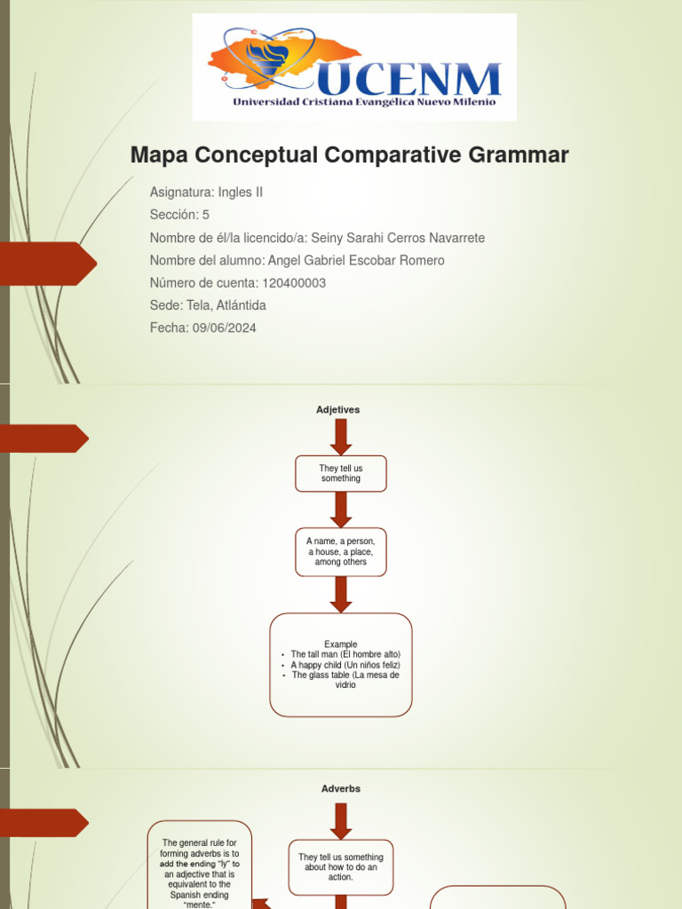 Mapa Conceptual Comparative Grammar | PDF | Adjective | Noun