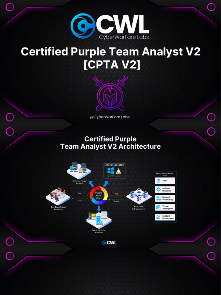 Certified Purple Team Analyst Overview | PDF | Business | Computers