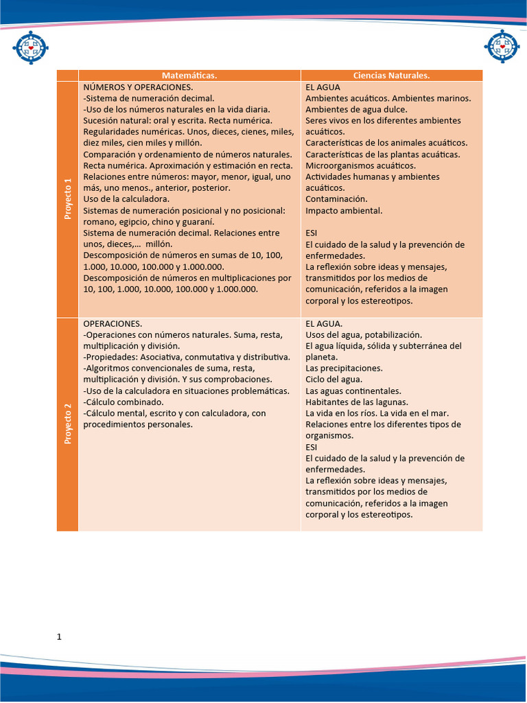 Planificación Anual 5to Grado | PDF | Ligero | Agua