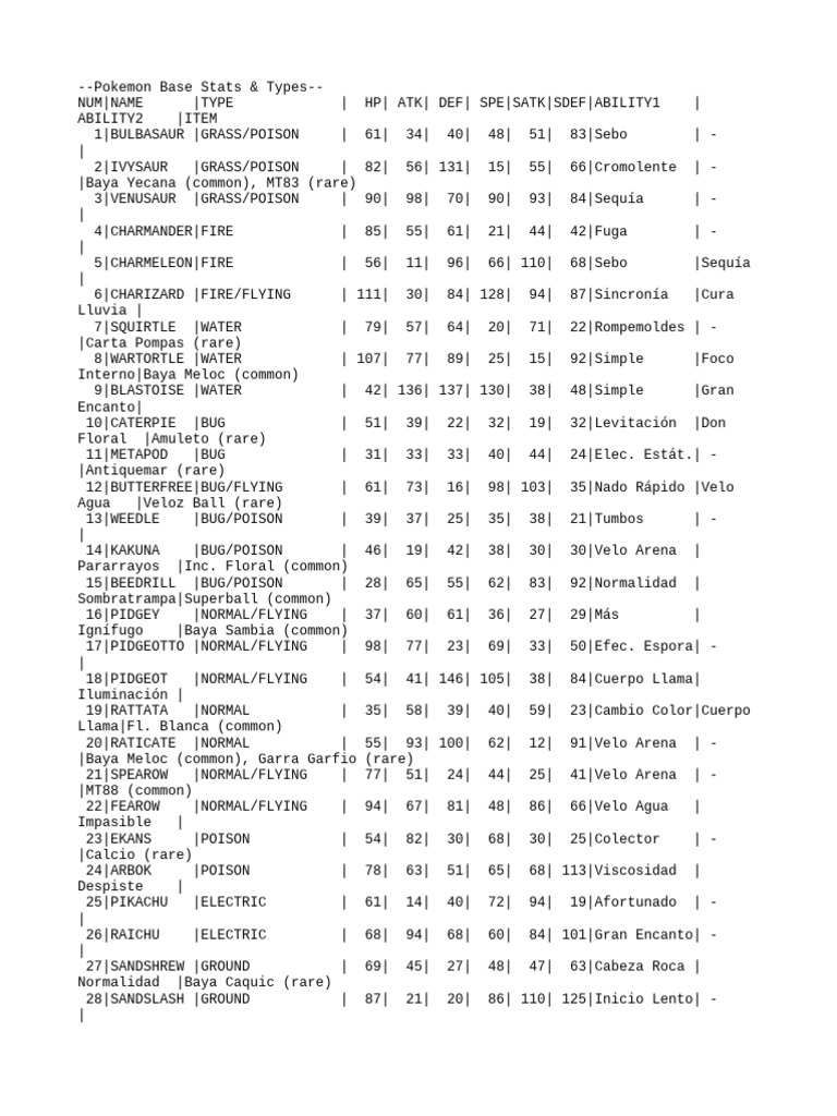 Pokemon Base Stats and Types Guide | PDF