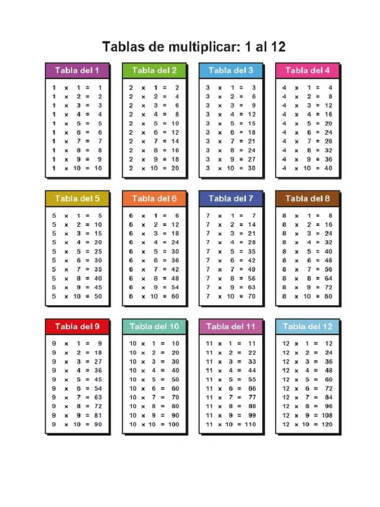 Tablas de Multiplicar Del 1 Al 12 | PDF