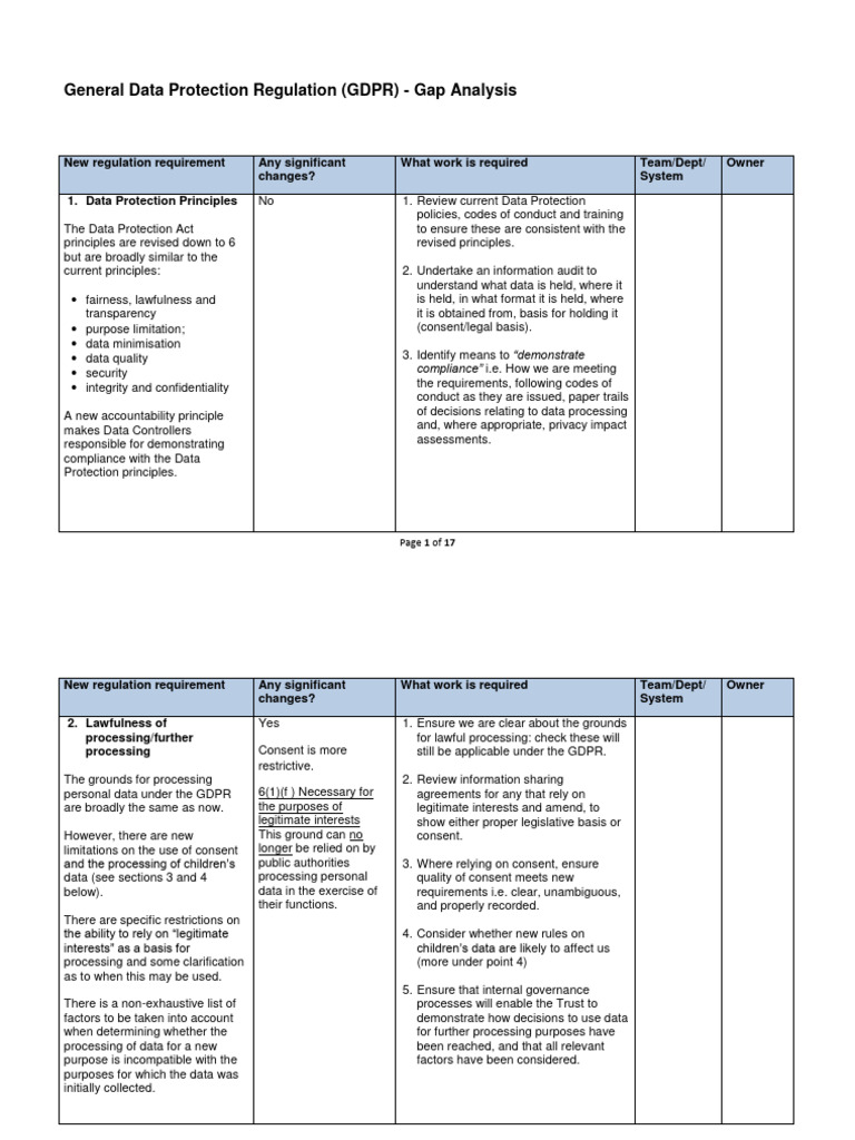 GDPR Gap Analysis 1687430317 | PDF | Consent | Regulatory Compliance