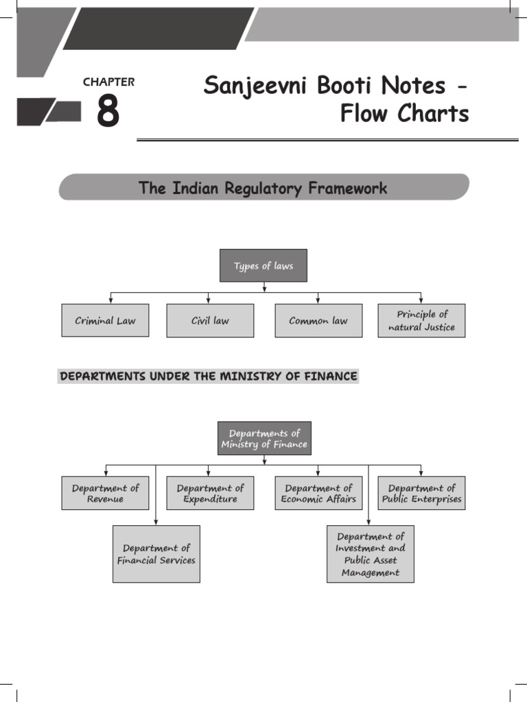 Sanjeevni Booti Flow Charts | PDF | Consideration | Assignment (Law)