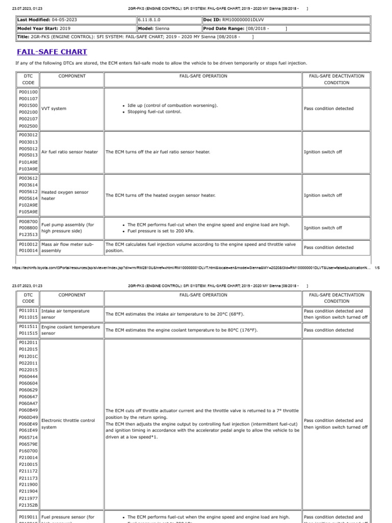FAIL-SAFE CHART Sienna 2GR-FKS | PDF | Throttle | Fuel Injection