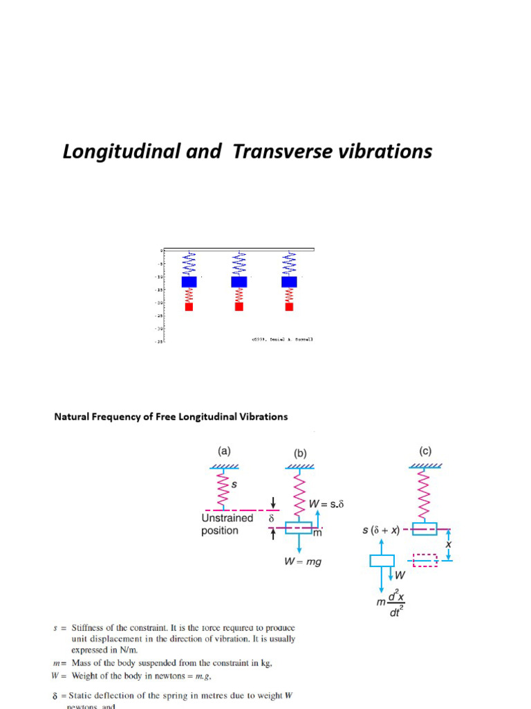 Unit-5 1 | PDF | Damping | Oscillation