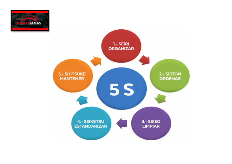 IMPLEMENTACION EN DISEÑO DE LAS 5S | PDF