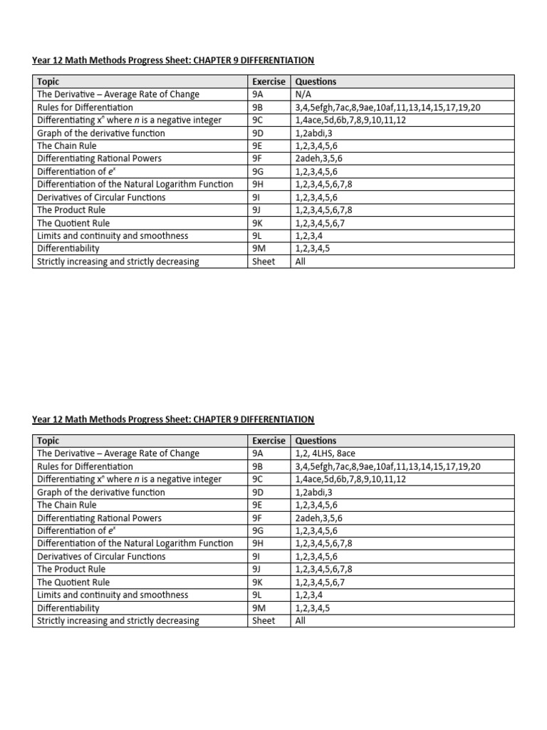 Year 12 Math Differentiation Guide | PDF | Technology & Engineering