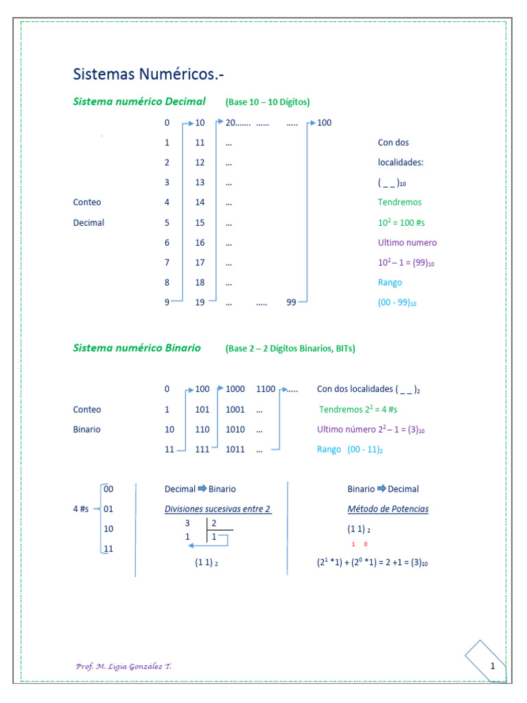 1 - Repaso de Los Sistemas Numéricos, Códigos Binarios y Alfanuméricos | PDF | Decimal ...