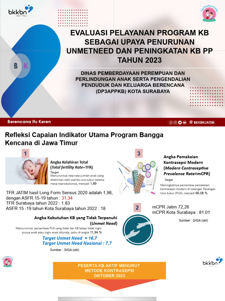 Evaluasi Pelayanan KB Kota Surabaya Tahun 2023 | PDF