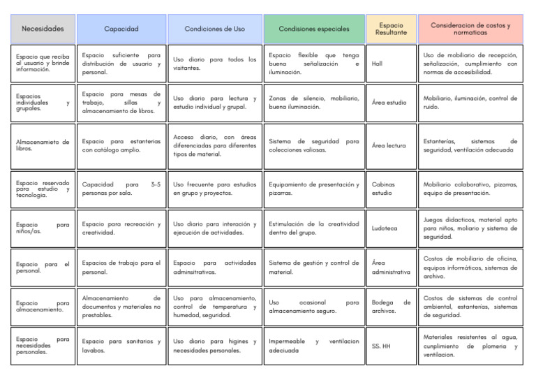 Programa de Necesidades | Descargar gratis PDF | Ventilación (Arquitectura)